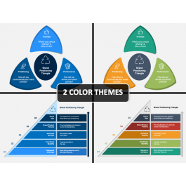 Brand Positioning Triangle PowerPoint and Google Slides Template - PPT ...