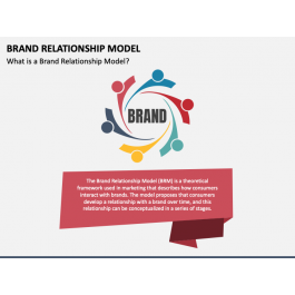 Brand Relationship Model PowerPoint and Google Slides Template - PPT Slides