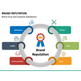 Brand Reputation PowerPoint and Google Slides Template - PPT Slides