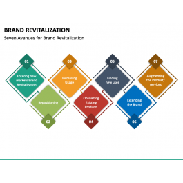 Brand Revitalization PowerPoint and Google Slides Template - PPT Slides