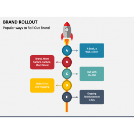 Brand Rollout PowerPoint Template - PPT Slides