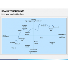 Brand Touchpoints PowerPoint and Google Slides Template - PPT Slides