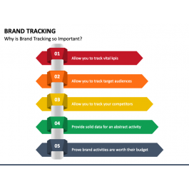Brand Tracking PowerPoint and Google Slides Template - PPT Slides