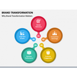 Brand Transformation PowerPoint and Google Slides Template - PPT Slides