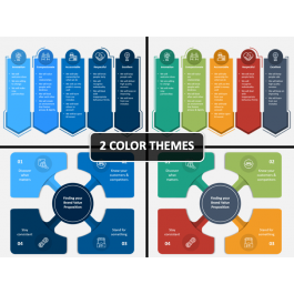 Brand Values PowerPoint and Google Slides Template - PPT Slides