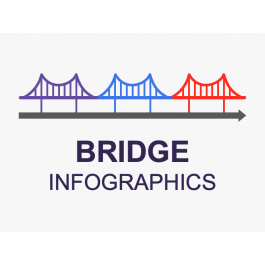Bridge Infographics for PowerPoint and Google Slides
