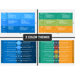 BRM Maturity PowerPoint and Google Slides Template - PPT Slides