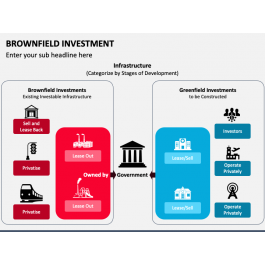 Brownfield Investment PowerPoint and Google Slides Template - PPT Slides