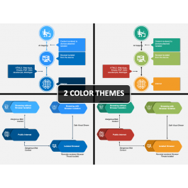 Browser Isolation PowerPoint and Google Slides Template - PPT Slides