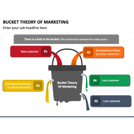 Bucket Theory of Marketing PowerPoint and Google Slides Template - PPT ...