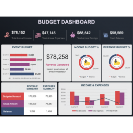 Budget Dashboard for PowerPoint and Google Slides - PPT Slides