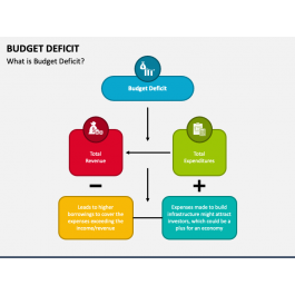 Budget Deficit PowerPoint and Google Slides Template - PPT Slides