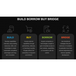 Build Borrow Buy Bridge PowerPoint and Google Slides Template - PPT Slides
