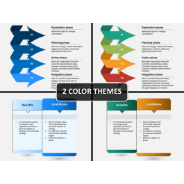 Bullock & Batten Change Model PowerPoint and Google Slides Template ...