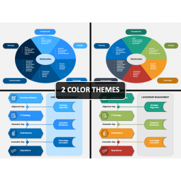 Business Alignment Framework PowerPoint and Google Slides Template ...