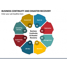Business Continuity and Disaster Recovery PowerPoint and Google Slides ...