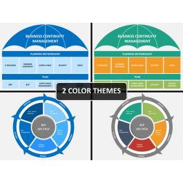 Business Continuity Management PowerPoint and Google Slides Template ...