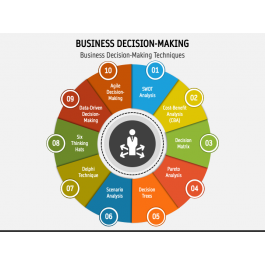 Business Decision-Making PowerPoint and Google Slides Template - PPT Slides