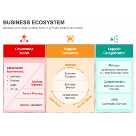 Business Ecosystem Diagram for PowerPoint and Google Slides - PPT Slides