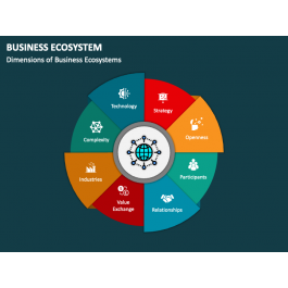 Business Ecosystem PowerPoint and Google Slides Template - PPT Slides
