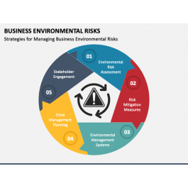 Business Environmental Risks PowerPoint and Google Slides Template ...