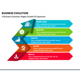 Business Evolution PowerPoint and Google Slides Template - PPT Slides