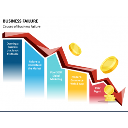 Business Failure PowerPoint and Google Slides Template - PPT Slides
