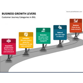 Business Growth Levers PowerPoint and Google Slides Template - PPT Slides
