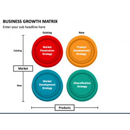 Business Growth Matrix for PowerPoint and Google Slides - PPT Slides
