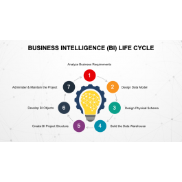 Business Intelligence (BI) Life Cycle PowerPoint and Google Slides ...