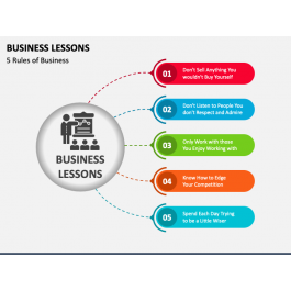 Business Lessons PowerPoint and Google Slides Template - PPT Slides