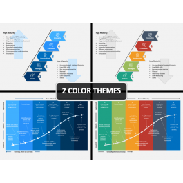 Business Maturity Model PowerPoint and Google Slides Template - PPT Slides