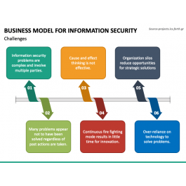 Business Model for Information Security PowerPoint and Google Slides ...