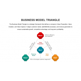 Business Model Triangle PowerPoint and Google Slides Template - PPT Slides