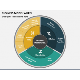 Business Model Wheel PowerPoint and Google Slides Template - PPT Slides