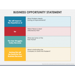 Business Opportunity Statement PowerPoint and Google Slides Template ...