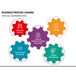 Business Process Change PowerPoint and Google Slides Template - PPT Slides