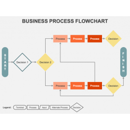 Business Process Flowchart PowerPoint Template and Google Slides Theme