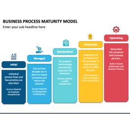 Business Process Maturity Model PowerPoint Template - PPT Slides