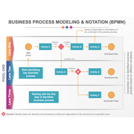 Business Process Mapping Template For Powerpoint