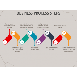 Business Process Steps PowerPoint and Google Slides Template - PPT Slides