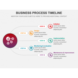 Business Process Timeline PowerPoint and Google Slides Template - PPT ...