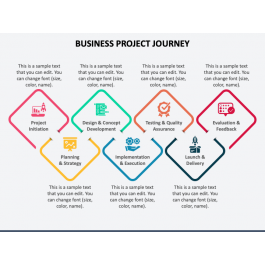 Business Project Journey PowerPoint and Google Slides Template - PPT Slides