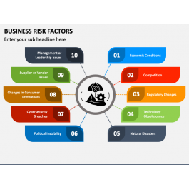 Business Risk Factors PowerPoint and Google Slides Template - PPT Slides