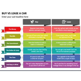 Buy Vs Lease a Car PowerPoint and Google Slides Template - PPT Slides