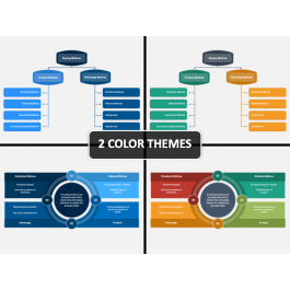 Buying Motive PowerPoint and Google Slides Template - PPT Slides