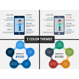 Bring Your Own Device (BYOD) PowerPoint and Google Slides Template ...