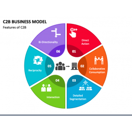 C2B Business Model PowerPoint and Google Slides Template - PPT Slides