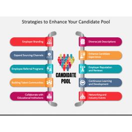 Candidate Pool PowerPoint and Google Slides Template - PPT Slides