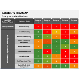 Capability Heatmap PowerPoint Template - PPT Slides